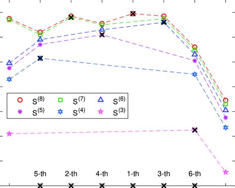 degrees of observability by removing different sensor from remaining
