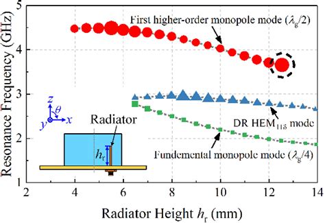 Figure 6 From A Compact Antenna Module With Three Coplanar Polarizations For Multi Input Multi