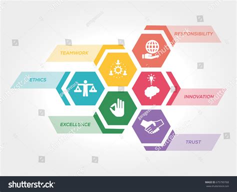 Core Values Concept Stock Vector Royalty Free 675790768 Shutterstock