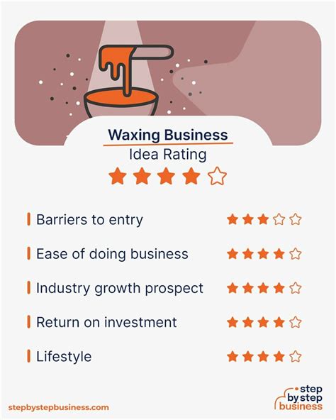 The Ultimate Guide To Opening Your Own Waxing Business