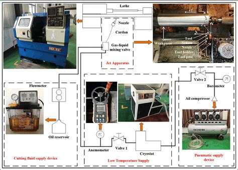 Figure 1 From Surface Integrity Investigation And Multi Objective