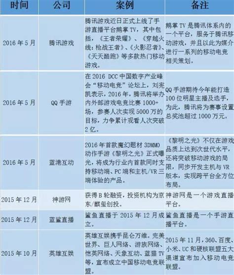 廣西財經周刊：移動電競市場火爆，或將催生 「滴滴主播」 每日頭條