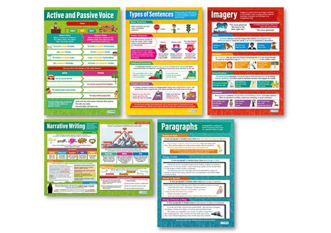 Creative Writing Poster Set Of 5 Bright Education Australia
