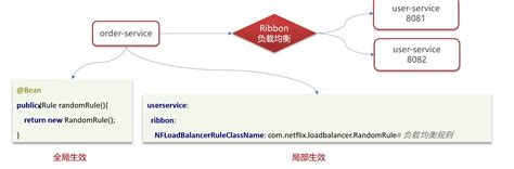 黑马java面试笔记之 微服务篇(springcloud) Csdn博客 黑马java面试笔记之 微服务篇(springcloud) Csdn博客