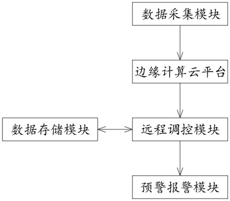 基于边缘计算的自动化养殖系统及方法