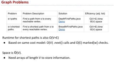 Cs B Data Structure Big John