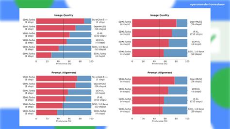 Stable Diffusion Webui Run Sdxl Locally Open Ai Master