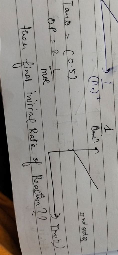 Then Find Initial Rate Of Reaction Filo