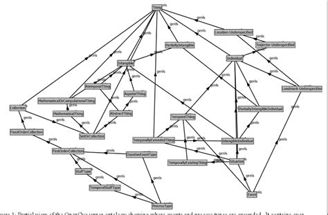 Figure 1 From Building Domain Theories For Commonsense Reasoning From