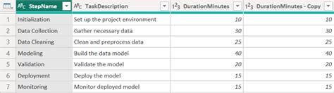 table duplicatecolumn table function power query m