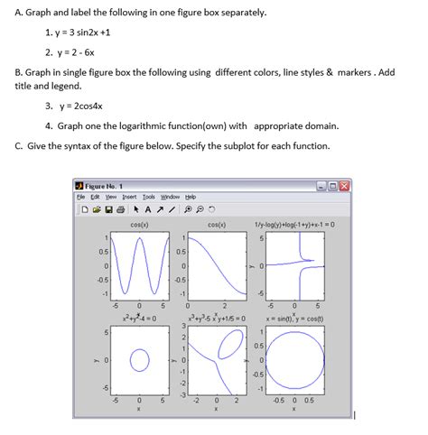 Solved A Graph And Label The Following In One Figure Box Chegg