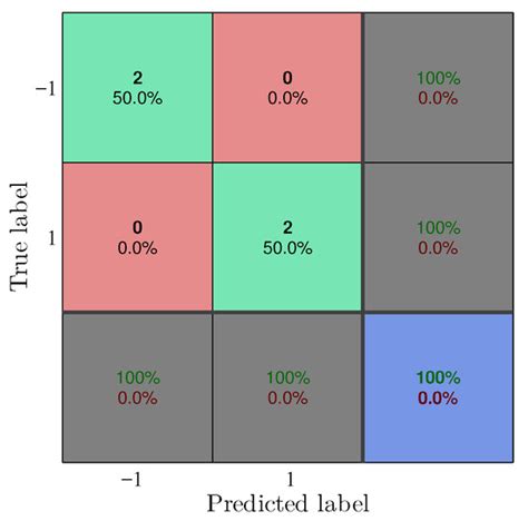 Parallel Implementation On Fpga Of Support Vector Machines Using Stochastic Gradient Descent
