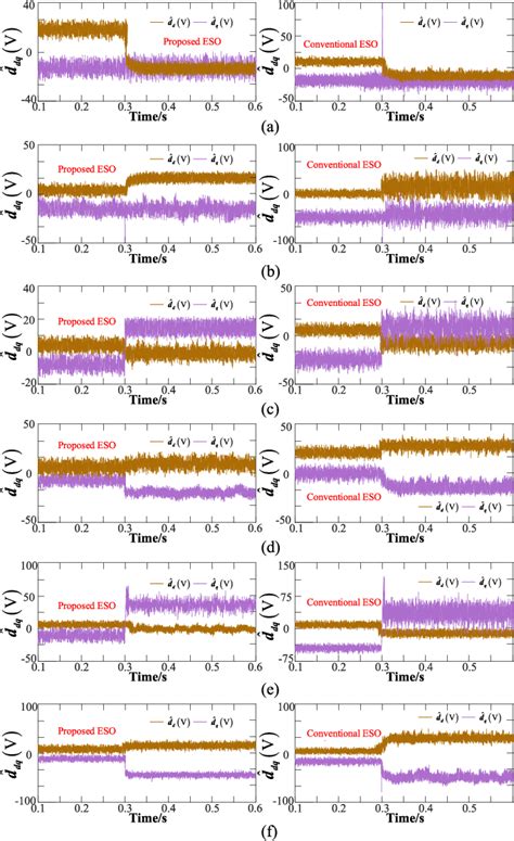 Figure 1 From Improved Deadbeat Predictive Current Control With Extended State Observer For Dual