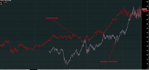 Backtesting Non Time Based Chart Afl Programming Amibroker Community Forum