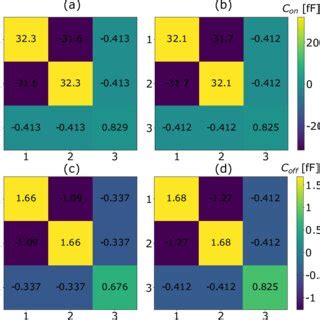 Capacitance Matrix Computed With The COMSOL Electrostatics Interface Download Scientific