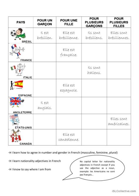 1096 Exercice Français Fle Fiches Pedagogiques Pdf And Doc