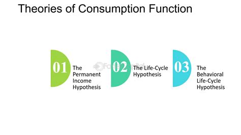 Keynesian Consumption Function