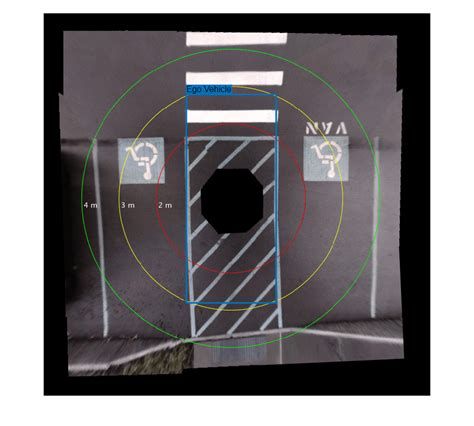 Create Bird S Eye View Image Around A Vehicle MATLAB Simulink