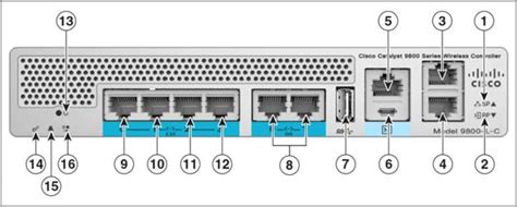 Cisco Catalyst 9800 L Wireless Controller Data Sheet Cisco