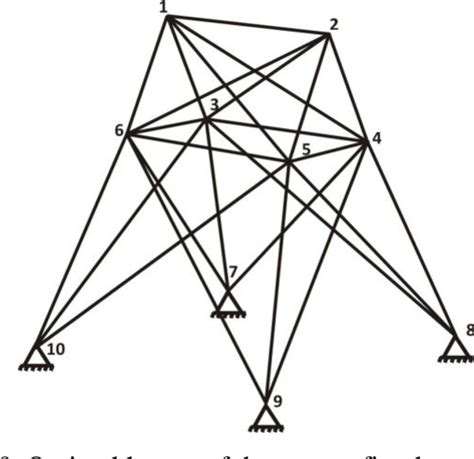 Figure 9 From A Hybrid Algorithm For Sizing And Layout Optimization Of Truss Structures