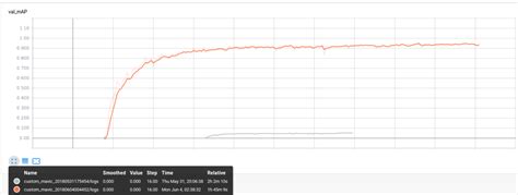 Difficulty In Training Multiple Classes Issue Experiencor Keras Yolo GitHub