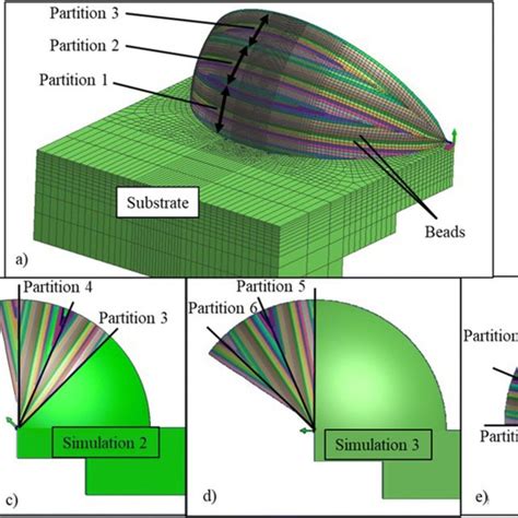 Three Dimentional Gaussian Conical Heat Source Model Download
