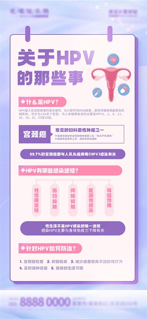 Hpv病毒宫颈癌科普知识医疗海报 素材库 Sucai1cn