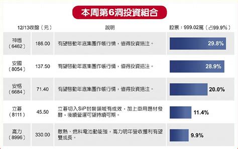 降息預期 台股迎正向動能 日報 工商時報