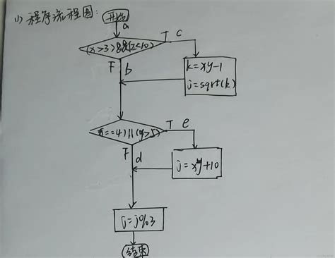 软件质量保证与测试技术实验报告（一）白盒测试用例设计 白盒测试实验报告 csdn博客