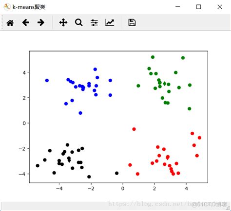 Python客户kmeans聚类 结果图plt Python K Means聚类mob64ca13f7ab19的技术博客51cto博客