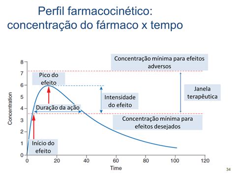 Curso Erp0232 Farmacologia 2017 Farmacologia Quimica Fisica Química