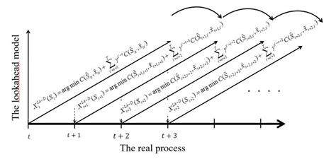 Bruno Brito Phd On Linkedin A Modern Approach To Teaching