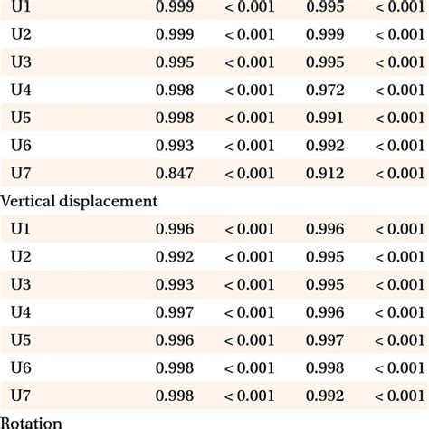 Intraclass Correlation Coefficients For The Linear And Angular