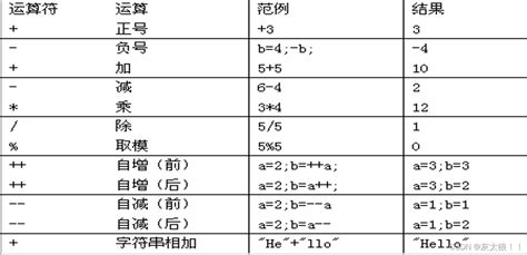 Java两周半速成之路（第二天）java如何速成 Csdn博客