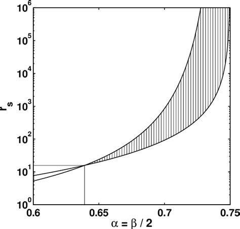 Figure 1 From Constraints Of Reduced Density Matrix Functional Theory