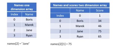 22 Programming Techniques Flashcards Quizlet