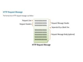 Explanation And Process Flow In Javascript PPT