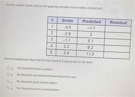 Solved Find The Residual Values And Use The Graphing Calculator Tool To Make A Residual Plot