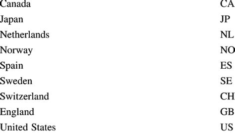 Iso Country Code List
