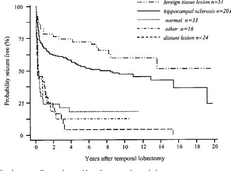 Anterior Temporal Lobectomy Semantic Scholar