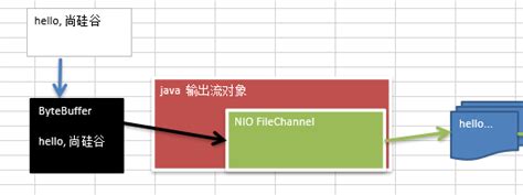 netty核心技术三 nio编程 nio 技术 csdn博客
