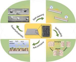 Journal Of Environmental Chemical Engineering X Mol