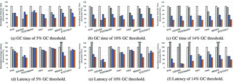 performances of existing gc ippbe and our scheme on slc chip with