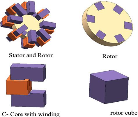 Type Ii C Core Stator With Disk Type Segmented Rotor Download