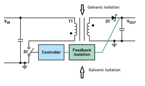 How To Achieve Galvanic Isolation For Electrical Safety Electronics