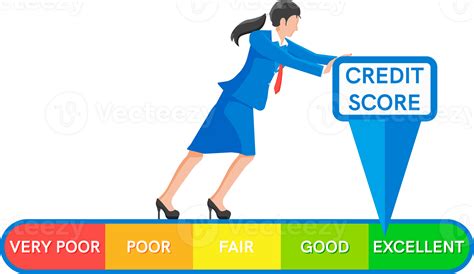 Credit Score Indicator And Bank Rating Gauge Report 35717211 Png