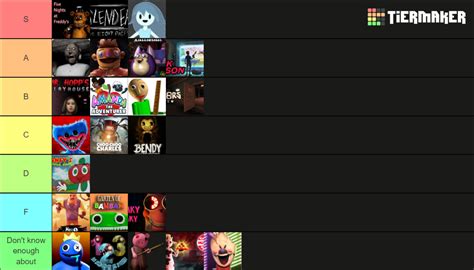Mascot Horror Games Franchises Tier List Community Rankings TierMaker