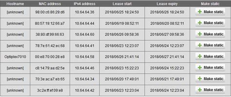 Dhcp Leases Are Not Being Removed After Lease Expiration Why