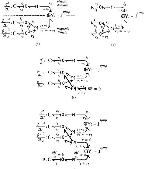 Figure 18 From An Intrinsic Hamiltonian Formulation Of Network Dynamics Non Standard Poisson