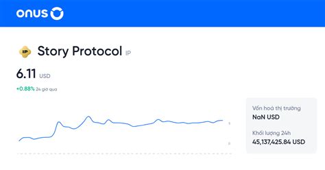 Giá 001 Ip Usd Hiện Tại Tỷ Giá 001 Story Protocol Sang Usd Hôm Nay